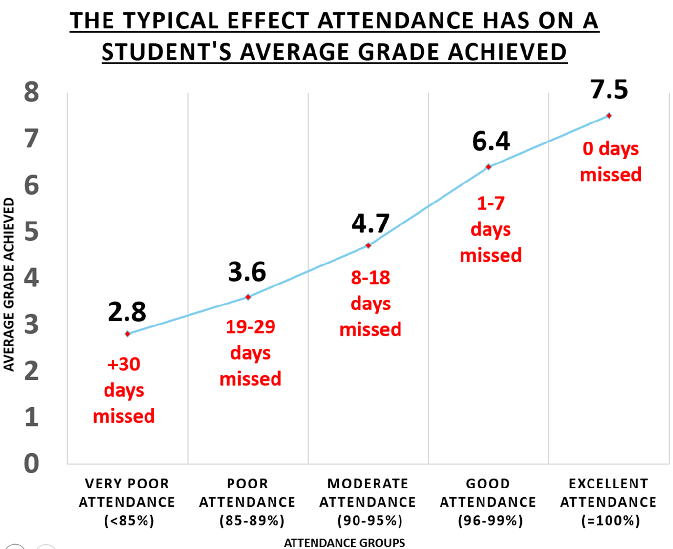 Attendance - City Academy