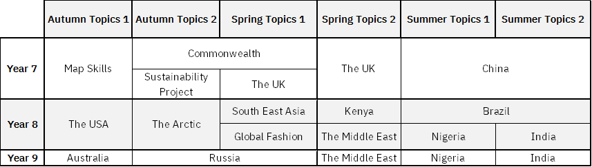 Geography - City Academy