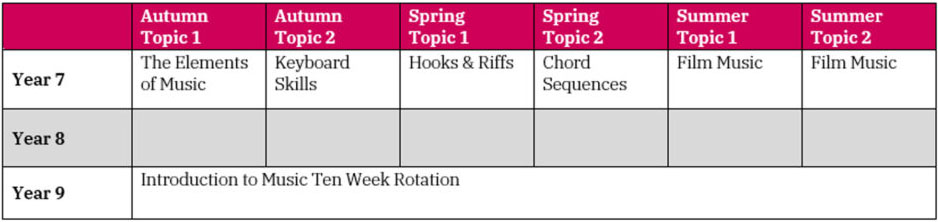 Music - City Academy